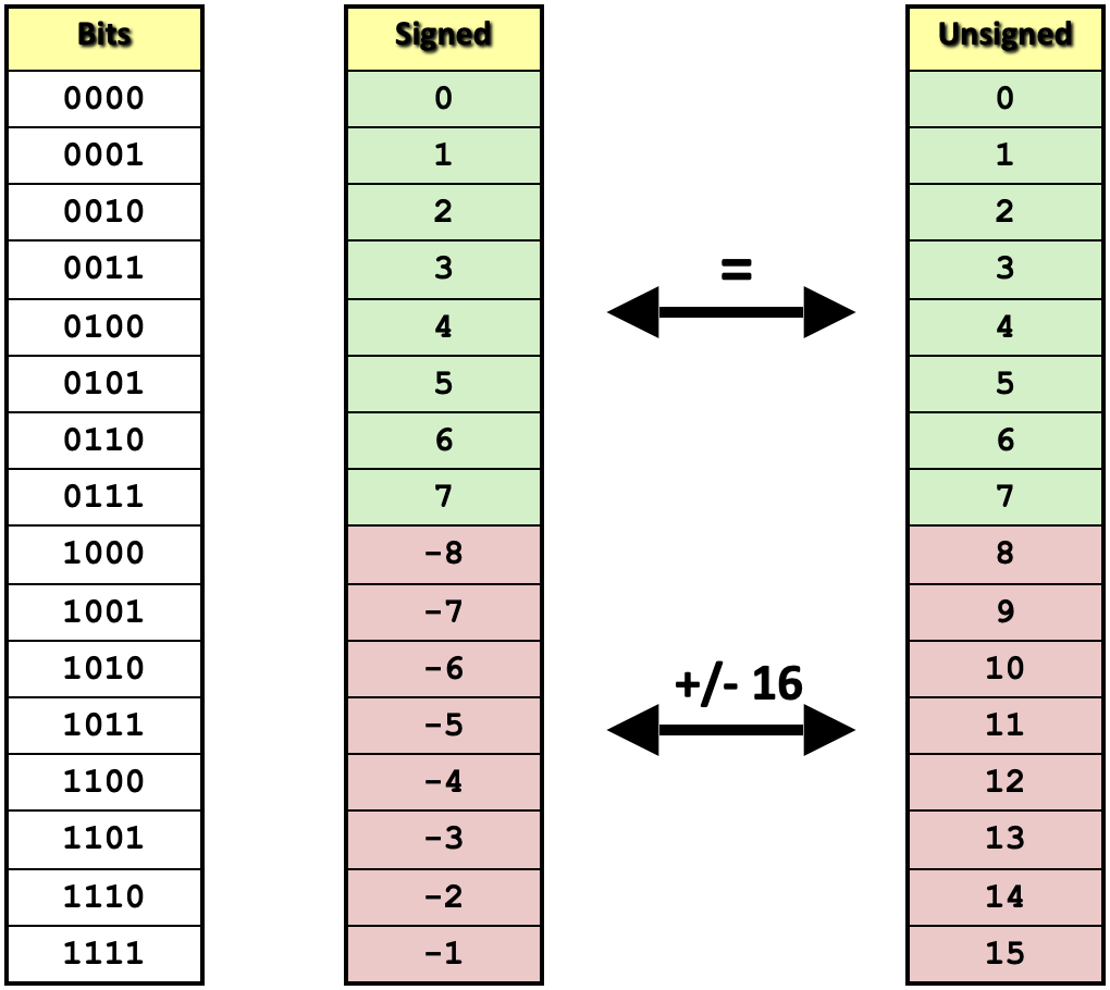 01 - OS, Process, Multitasking, and Virtual Memory