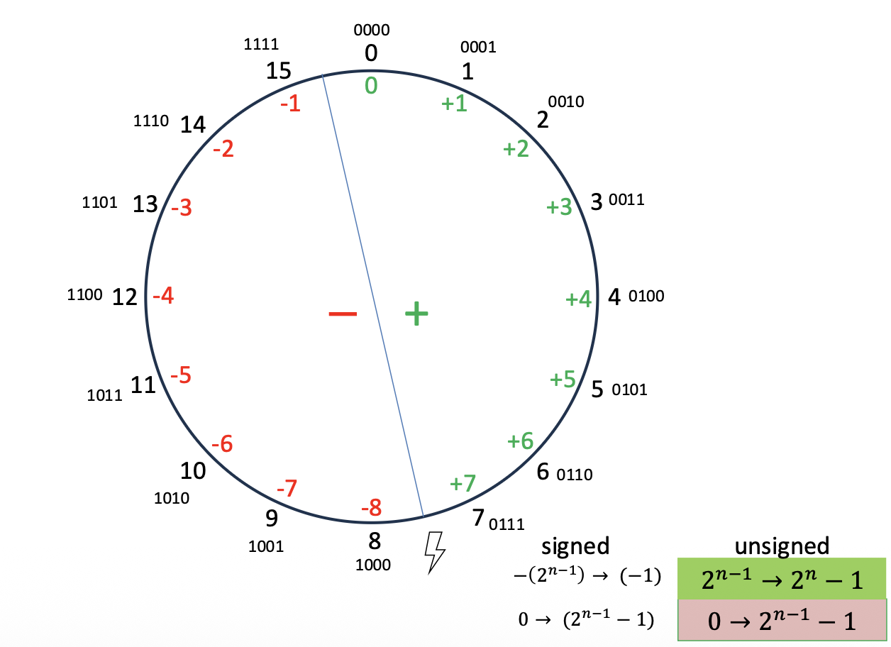 01 - OS, Process, Multitasking, and Virtual Memory