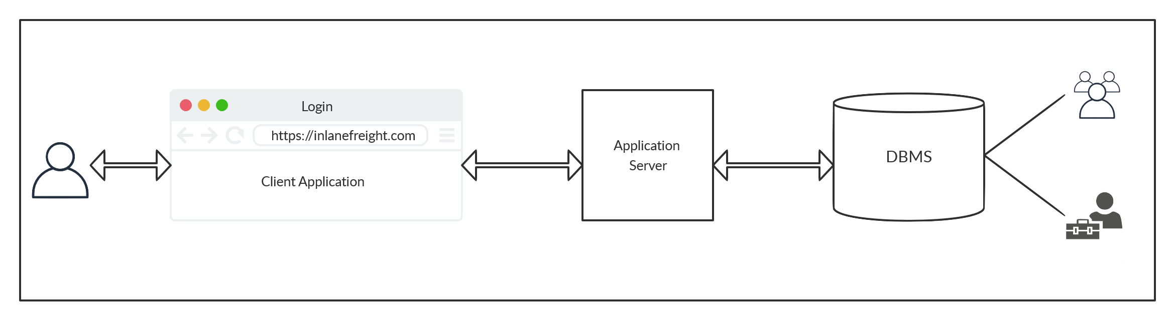 Intro to Databases and types
