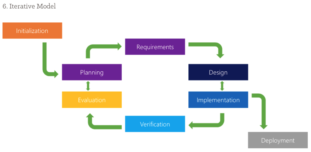 04 - Software Development Methodologies